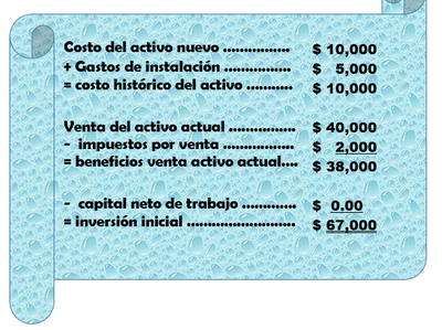Solución